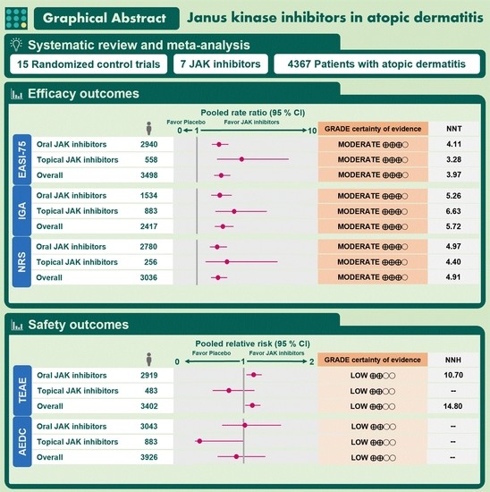 JPM | Free Full-Text | Application of Janus Kinase Inhibitors in Atopic Dermatitis: An Updated ...