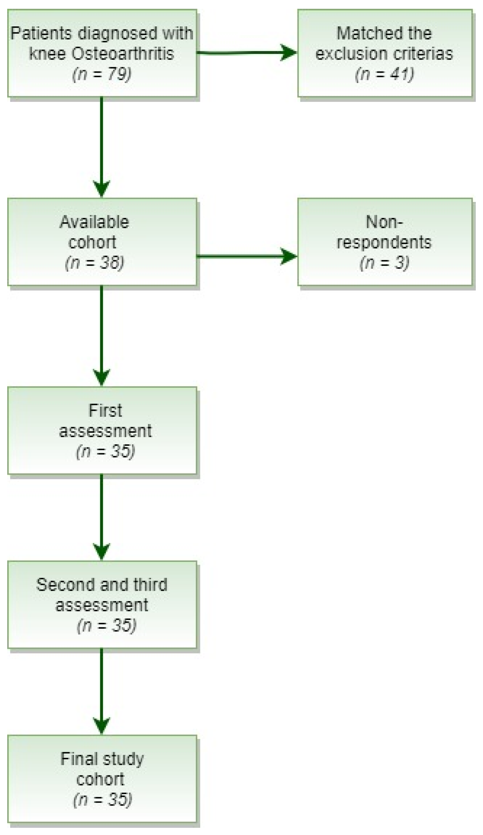 Treatment Efficacy with a Novel Hyaluronic Acid-Based Hydrogel for ...