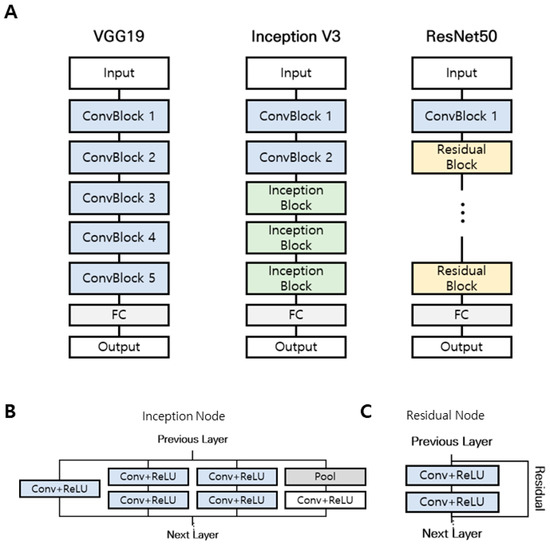 Development of a Fundus Image-Based Deep Learning Diagnostic Tool for ...