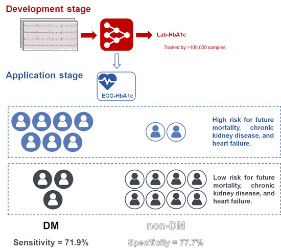 JPM | Free Full-Text | Deep Learning Algorithm for Management of ...