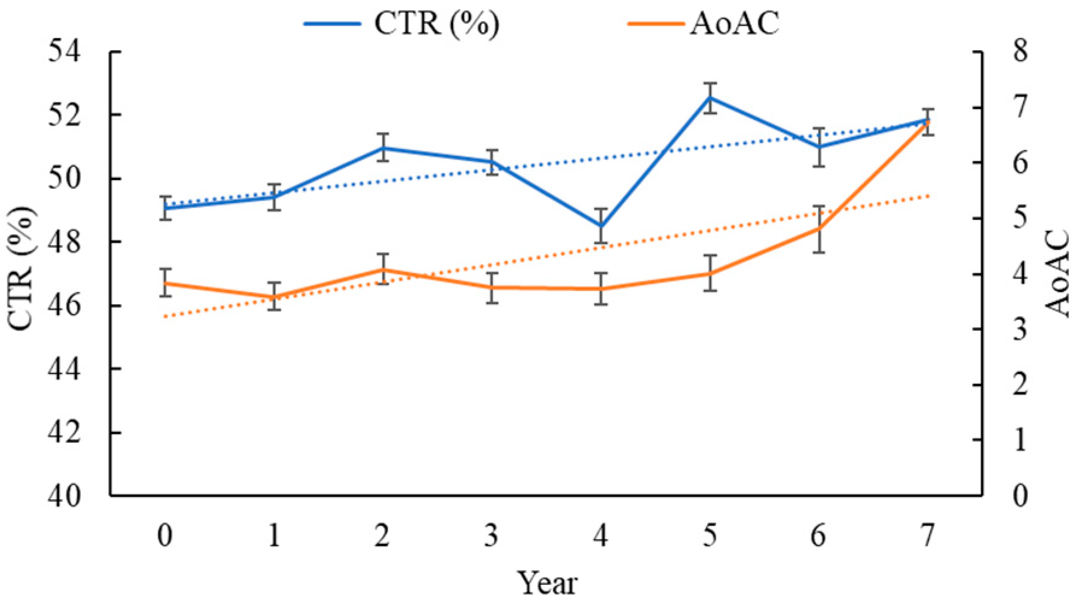 Prognostic Implication of Longitudinal Changes in Cardiothoracic Ratio ...