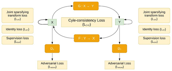 Making Radiomics More Reproducible across Scanner and Imaging Protocol ...