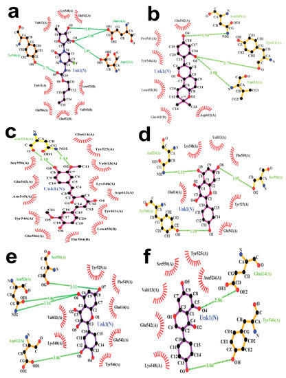 Analysis of SYK Gene as a Prognostic Biomarker and Suggested Potential ...