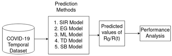 JPM | Free Full-Text | COVID-19 Pandemic Outbreak in the Subcontinent ...