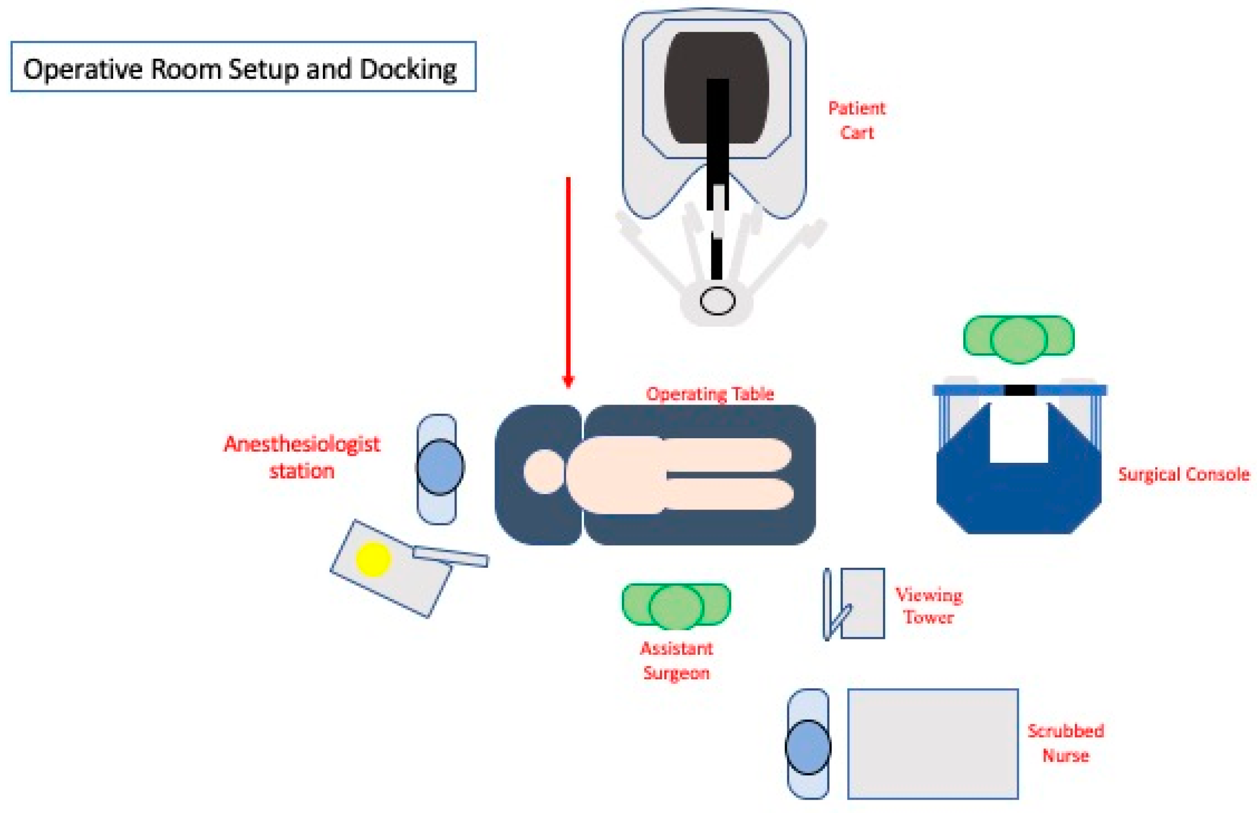 Update on Robotic Total Mesorectal Excision for Rectal Cancer