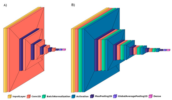JPM | Free Full-Text | MRI Deep Learning-Based Solution for Alzheimer’s ...