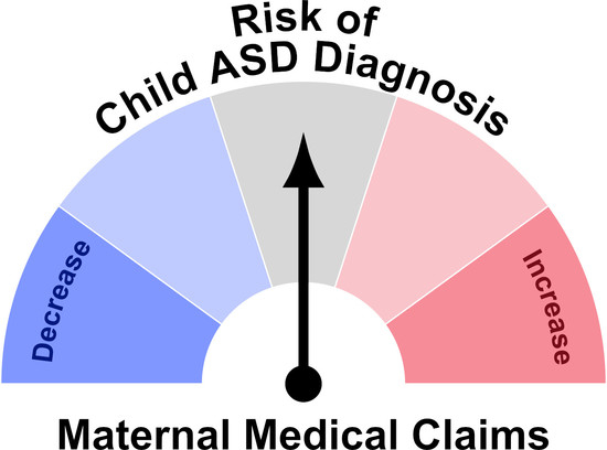 JPM | Special Issue : A Personalized Medicine Approach to the Diagnosis ...