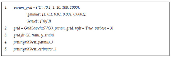 Hyperparameter Tuning and Pipeline Optimization via Grid Search Method ...
