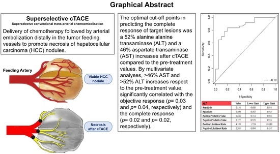 JPM | Free Full-Text | TRANS-TACE: Prognostic Role of the Transient ...