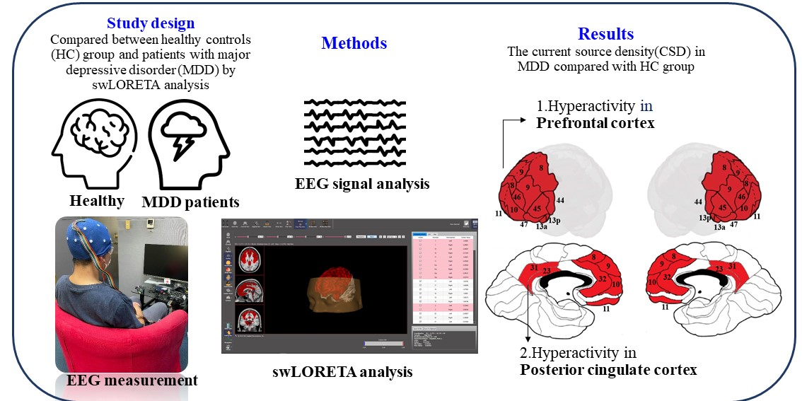 JPM | Free Full-Text | Prefrontal Lobe and Posterior Cingulate Cortex ...