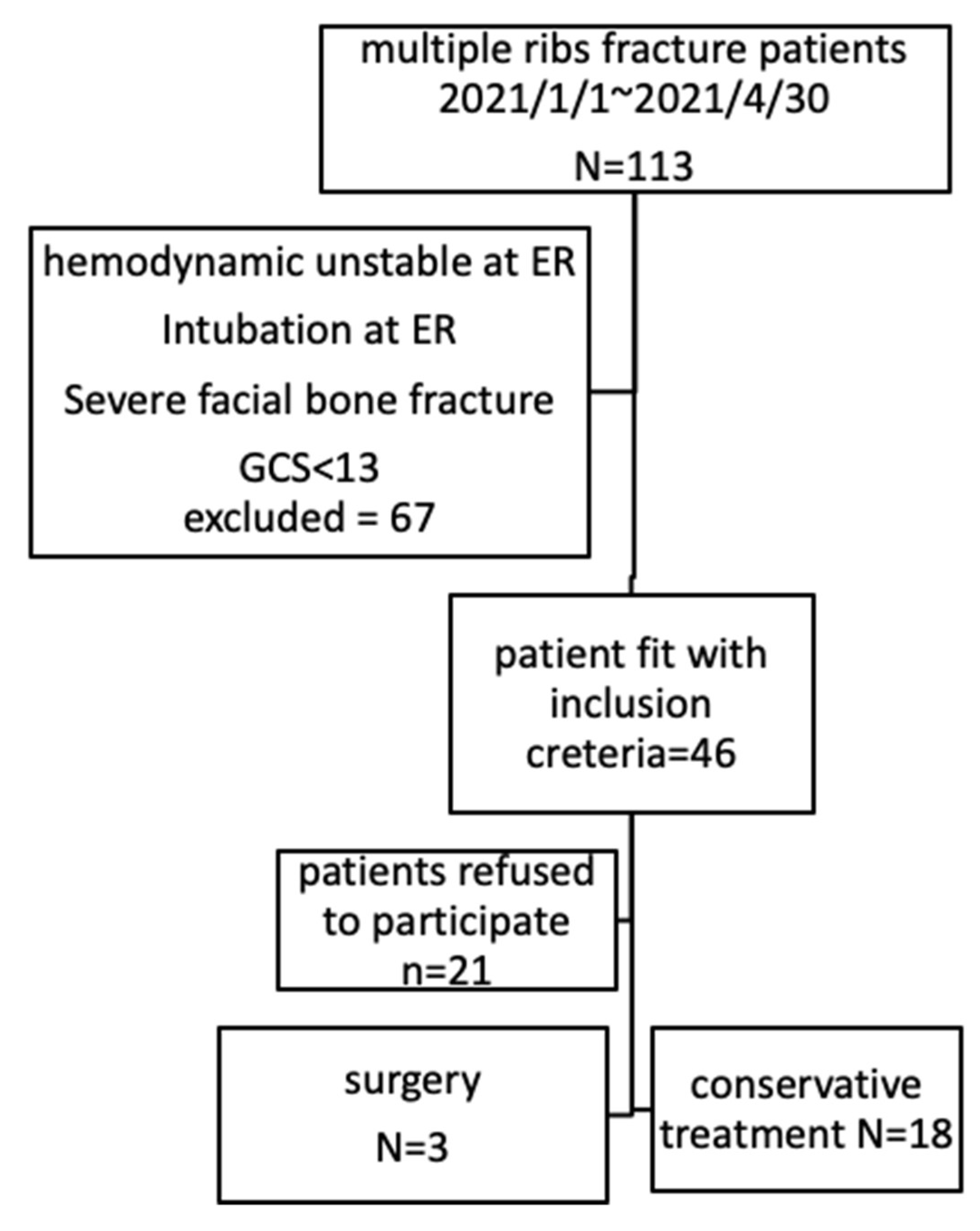 The Feasibility and Efficiency of Remote Spirometry System on the ...