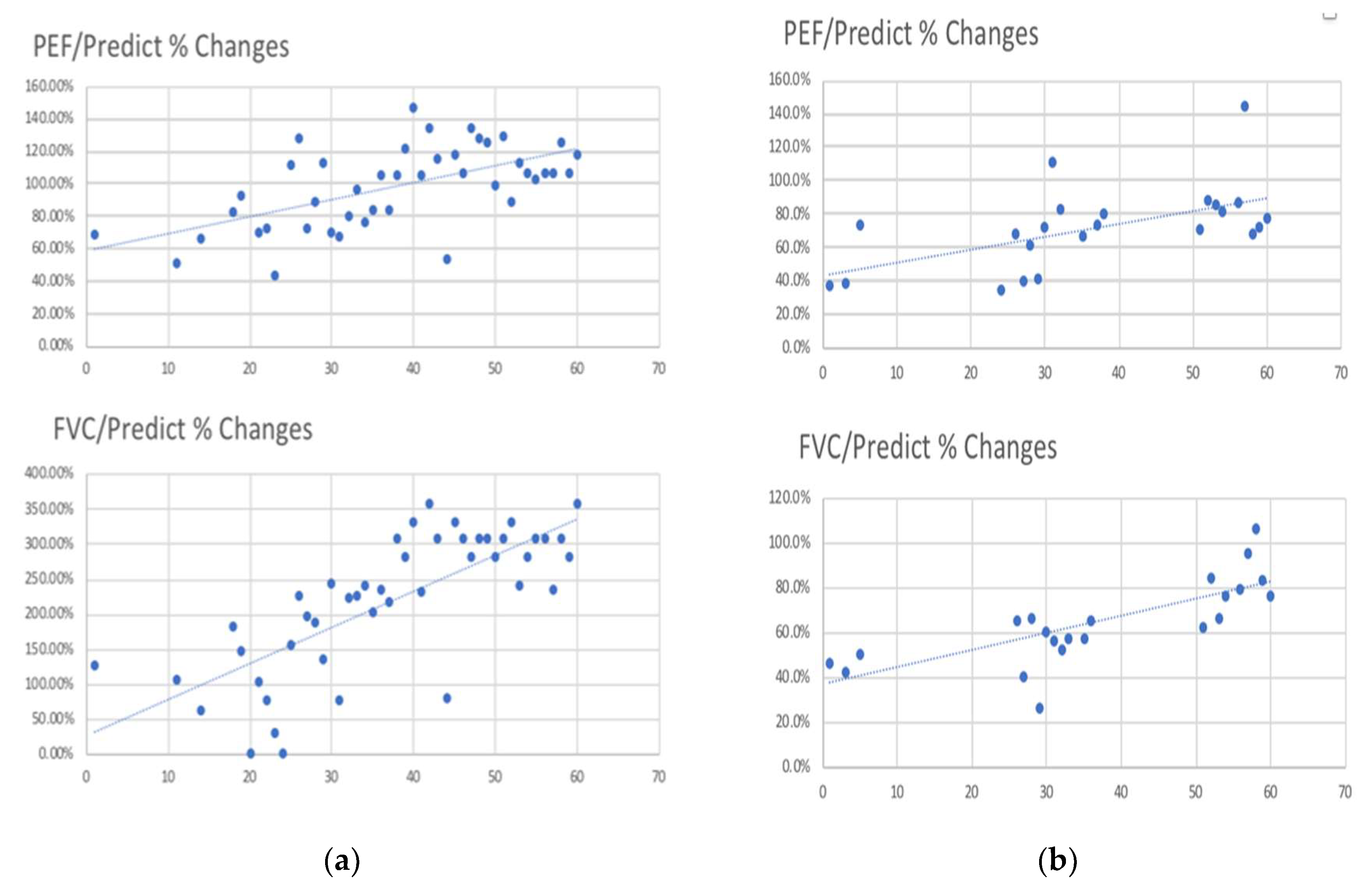 The Feasibility and Efficiency of Remote Spirometry System on the ...