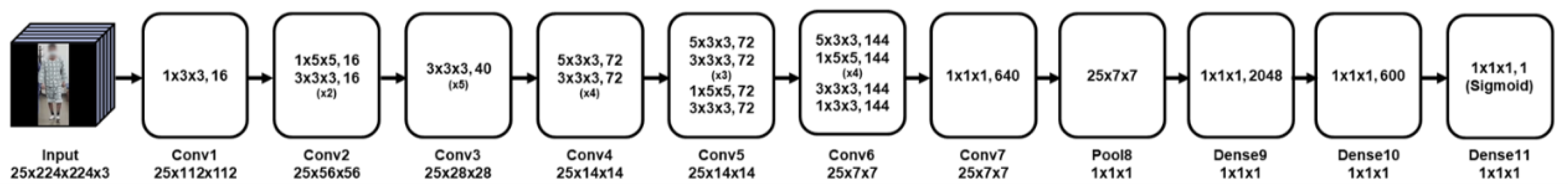 Machine Learning-Based Classification of Dependence in Ambulation in ...