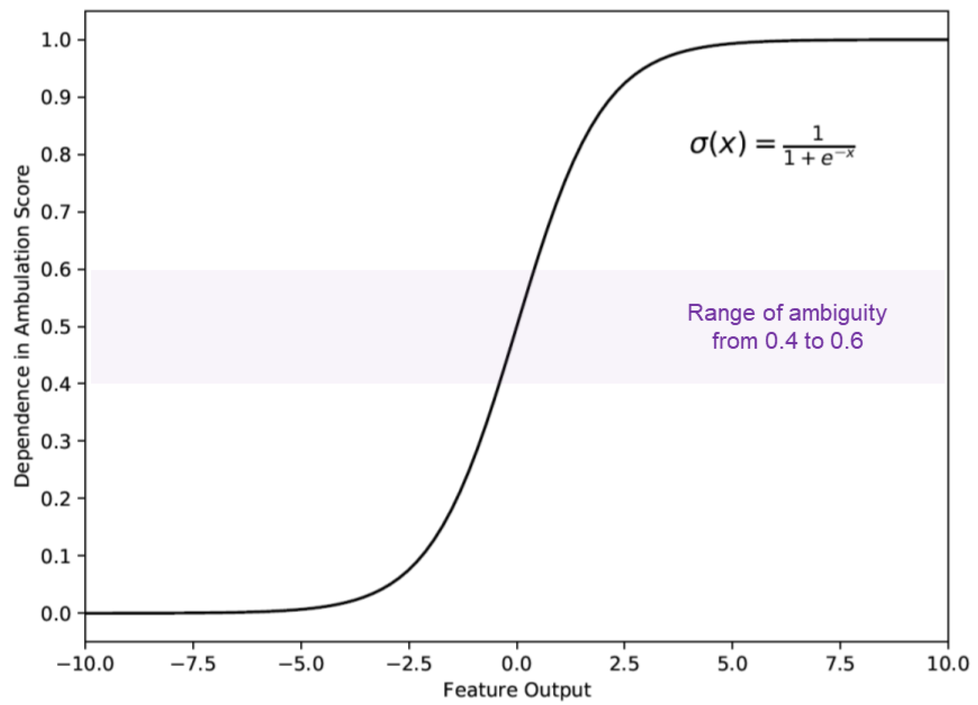 JPM | Free Full-Text | Machine Learning-Based Classification of ...