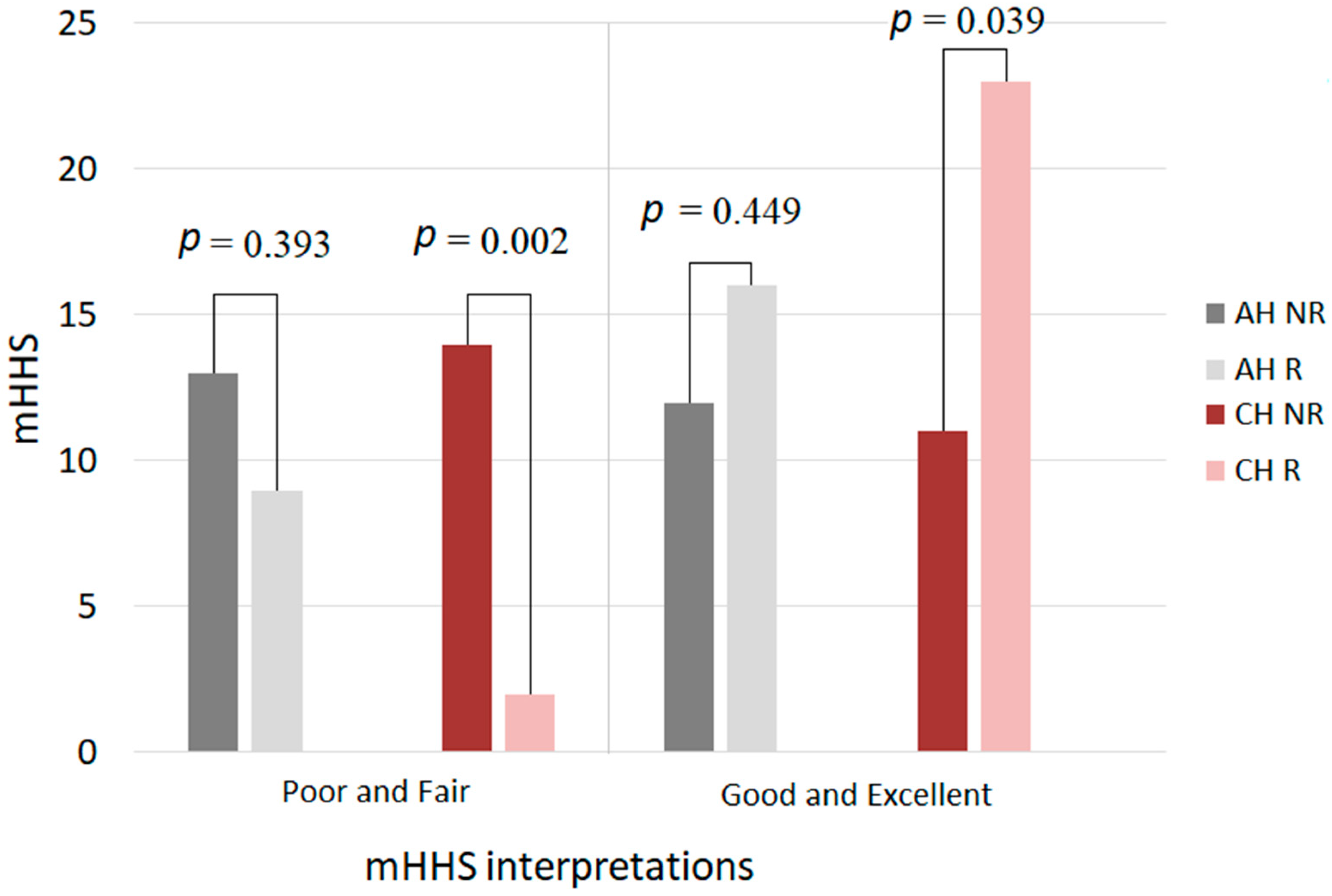 Benefits of Combining Physical Therapy with Occupational Therapy in Hip ...