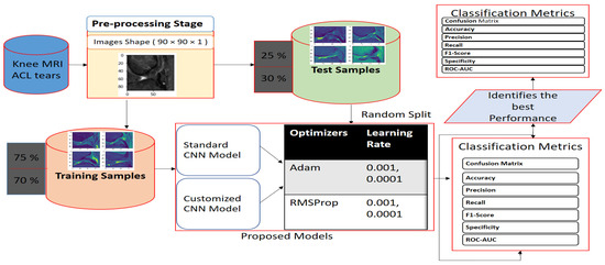 JPM | Special Issue : Application of Artificial Intelligence in ...