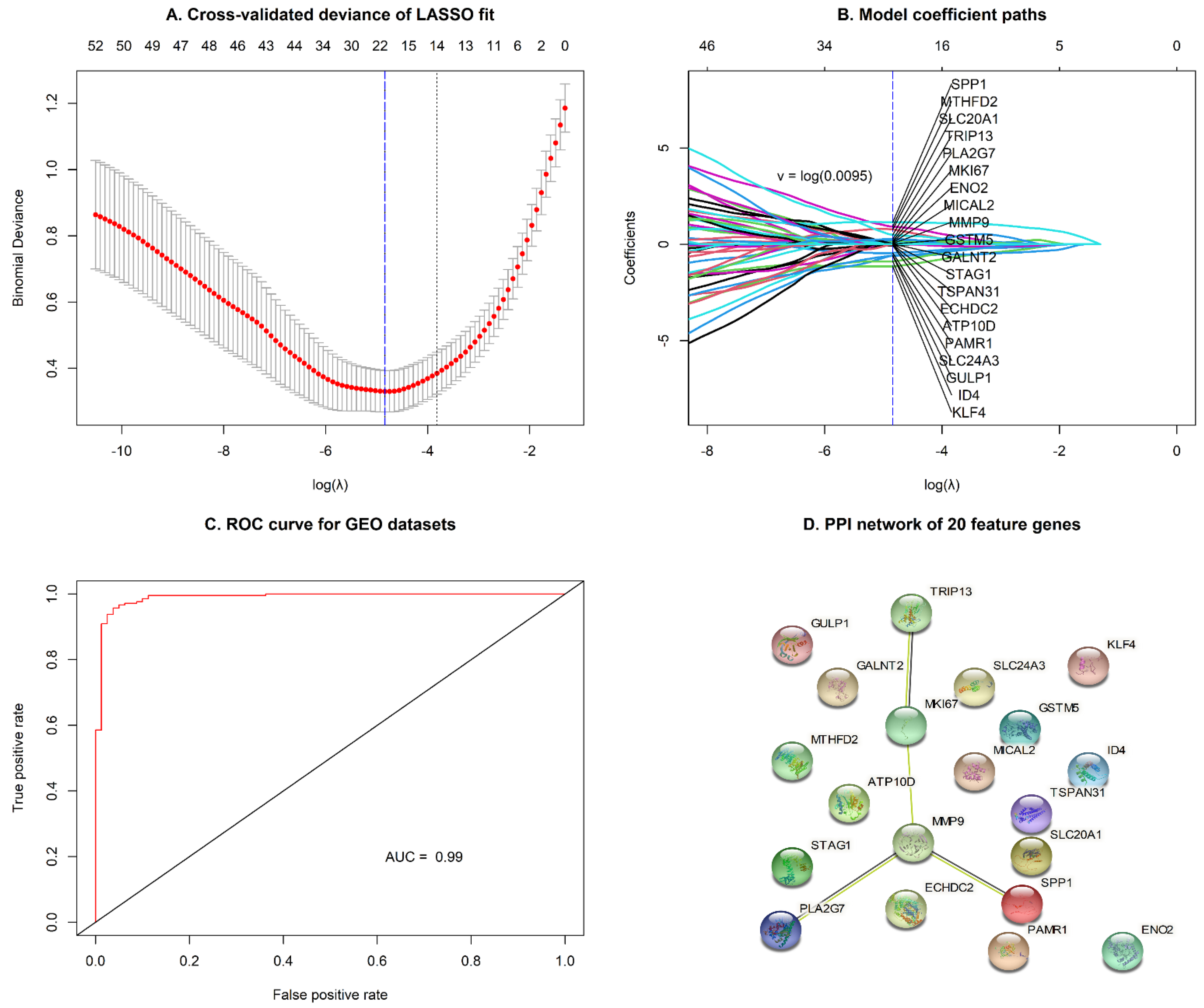 LASSO and Bioinformatics Analysis in the Identification of Key Genes ...