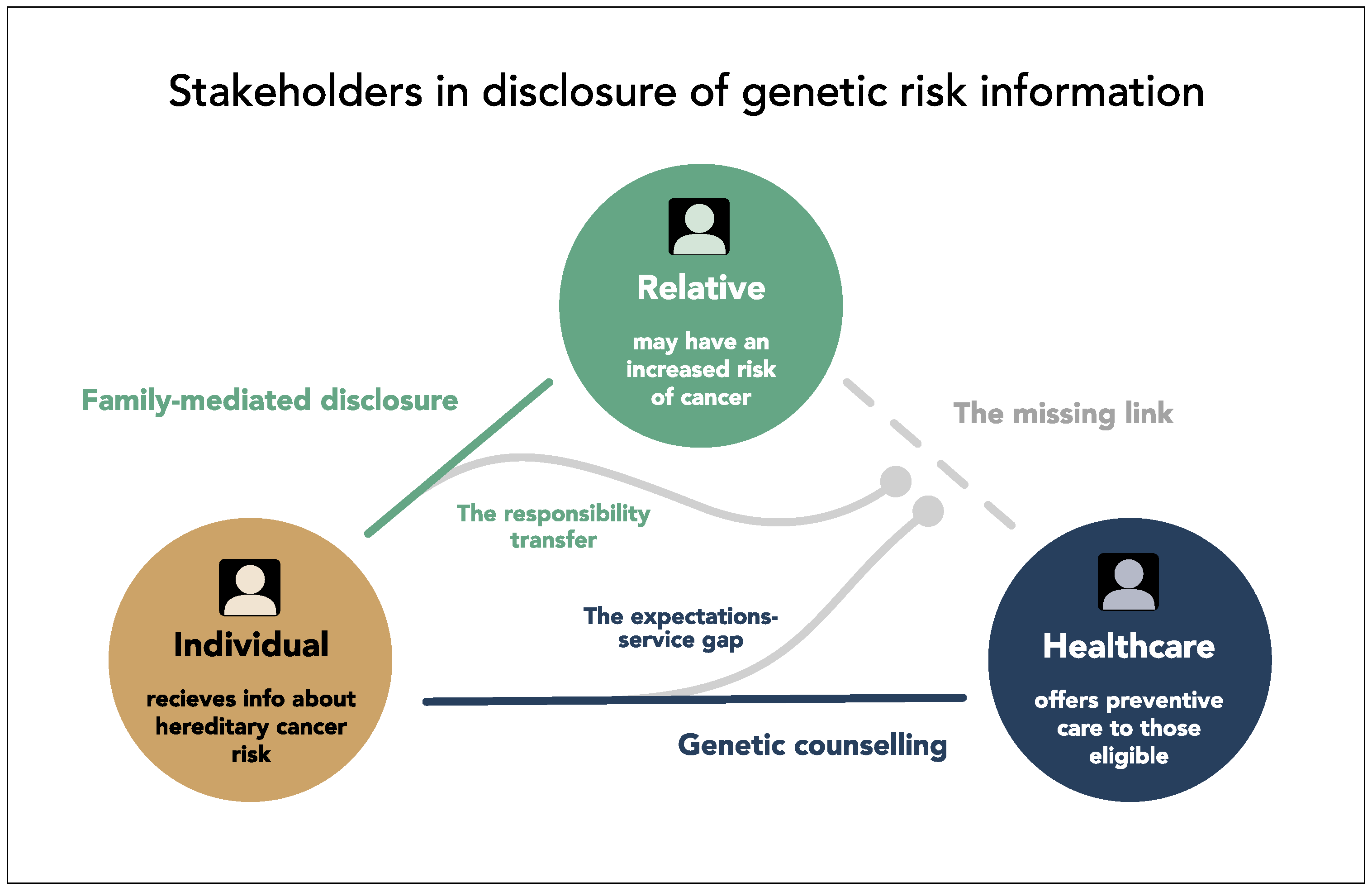 JPM | Free Full-Text | A Focus Group Study of Perceptions of Genetic ...
