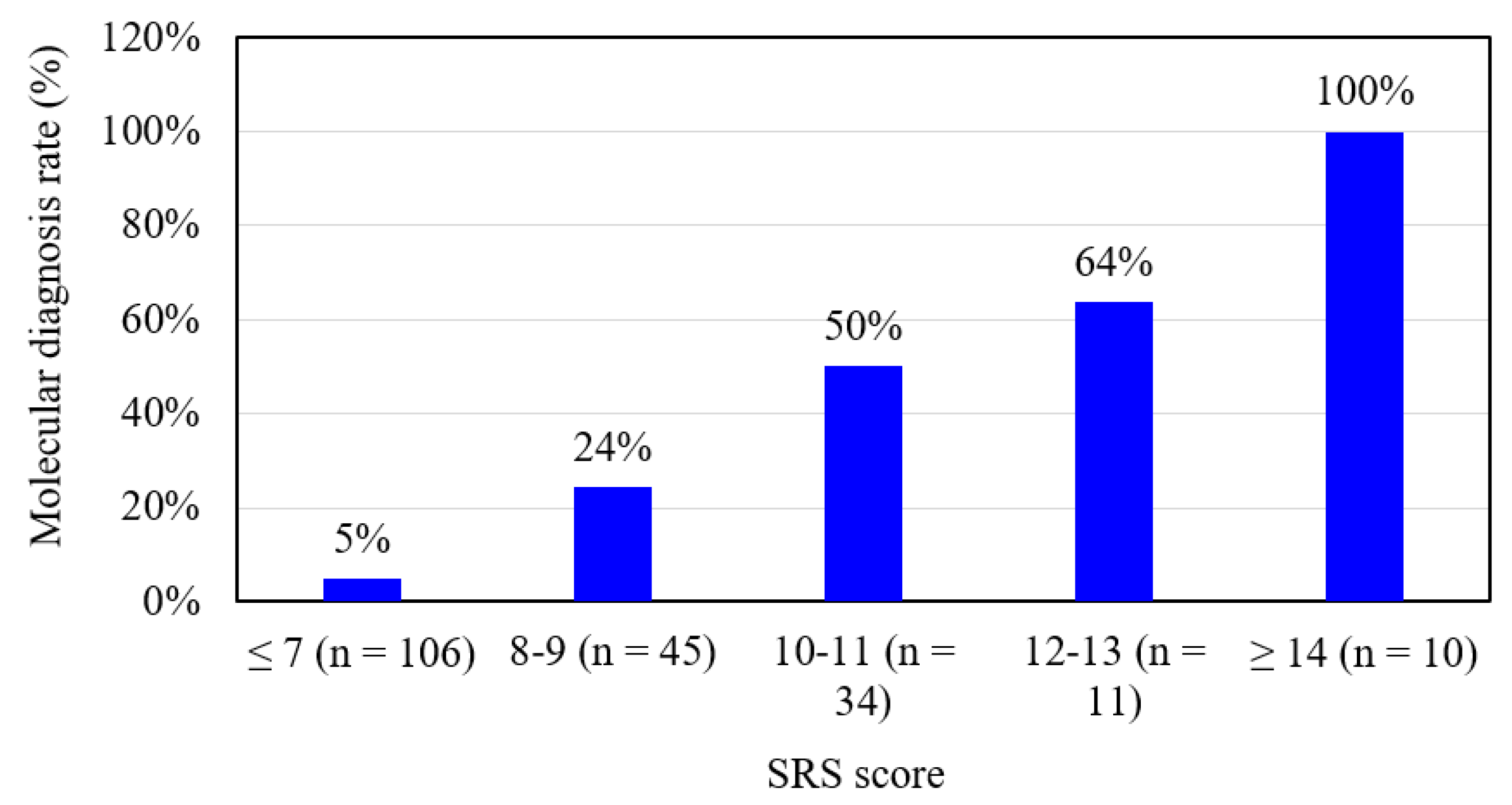 Epigenotype, Genotype, and Phenotype Analysis of Taiwanese Patients ...