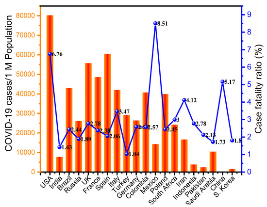 JPM | Free Full-Text | COVID-19 Pandemic: Public Health Risk Assessment ...
