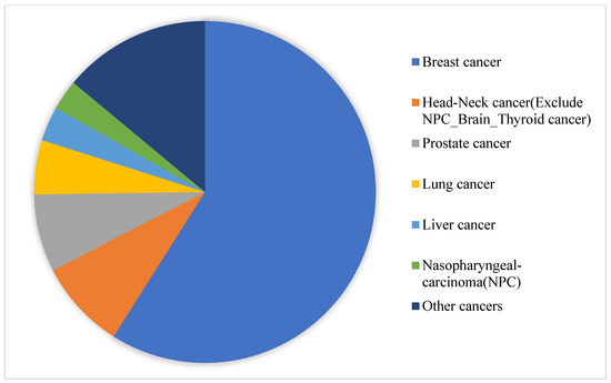 Detection of Bone Metastases on Bone Scans through Image Classification ...