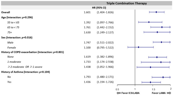 JPM | Free Full-Text | Escalation Time to Open Triple Combination ...