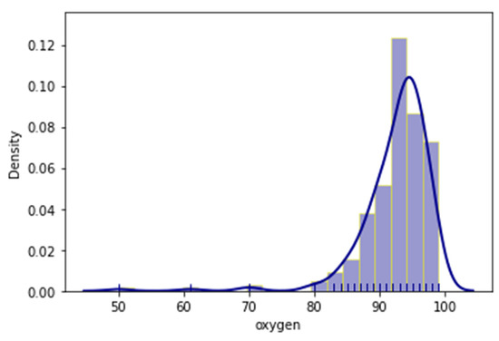 Does COVID-19 Clinical Status Associate with Outcome Severity? An ...