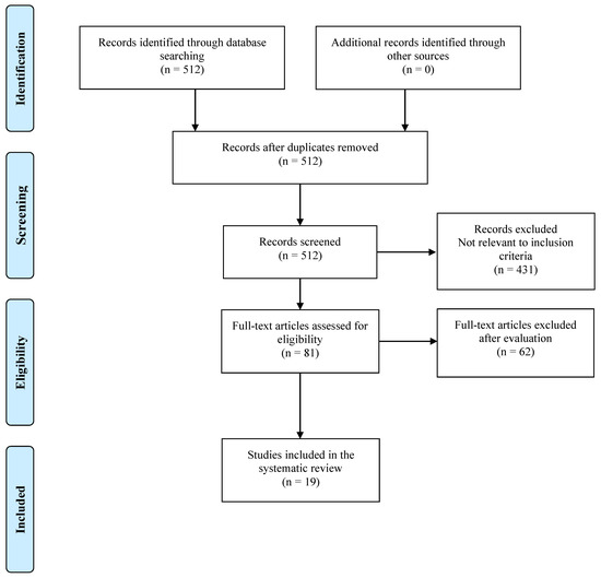 Prognostic Genomic Tissue-Based Biomarkers in the Treatment of ...