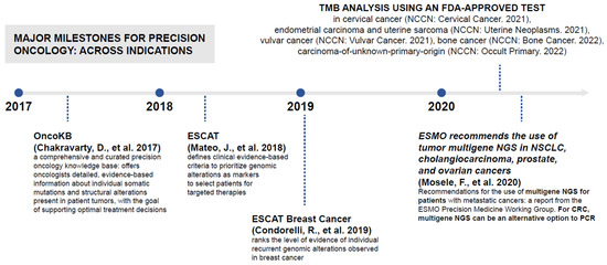 Jpm Free Full Text Identifying The Steps Required To Effectively
