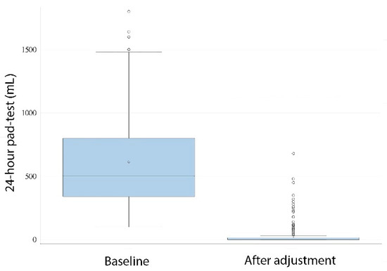 Refined Nomogram Incorporating Standing Cough Test Improves Prediction ...