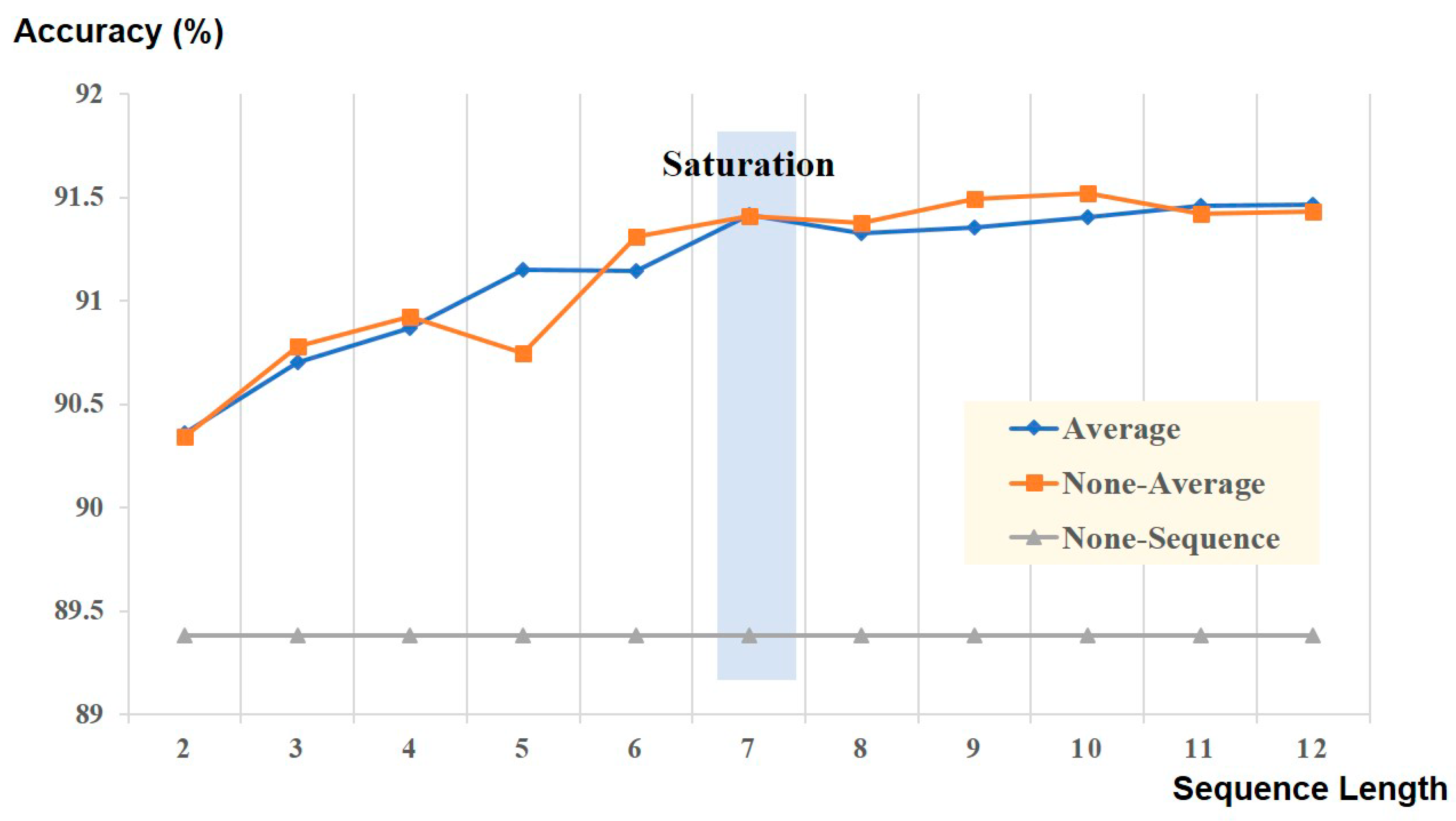 Deep Learning Application to Clinical Decision Support System in Sleep ...