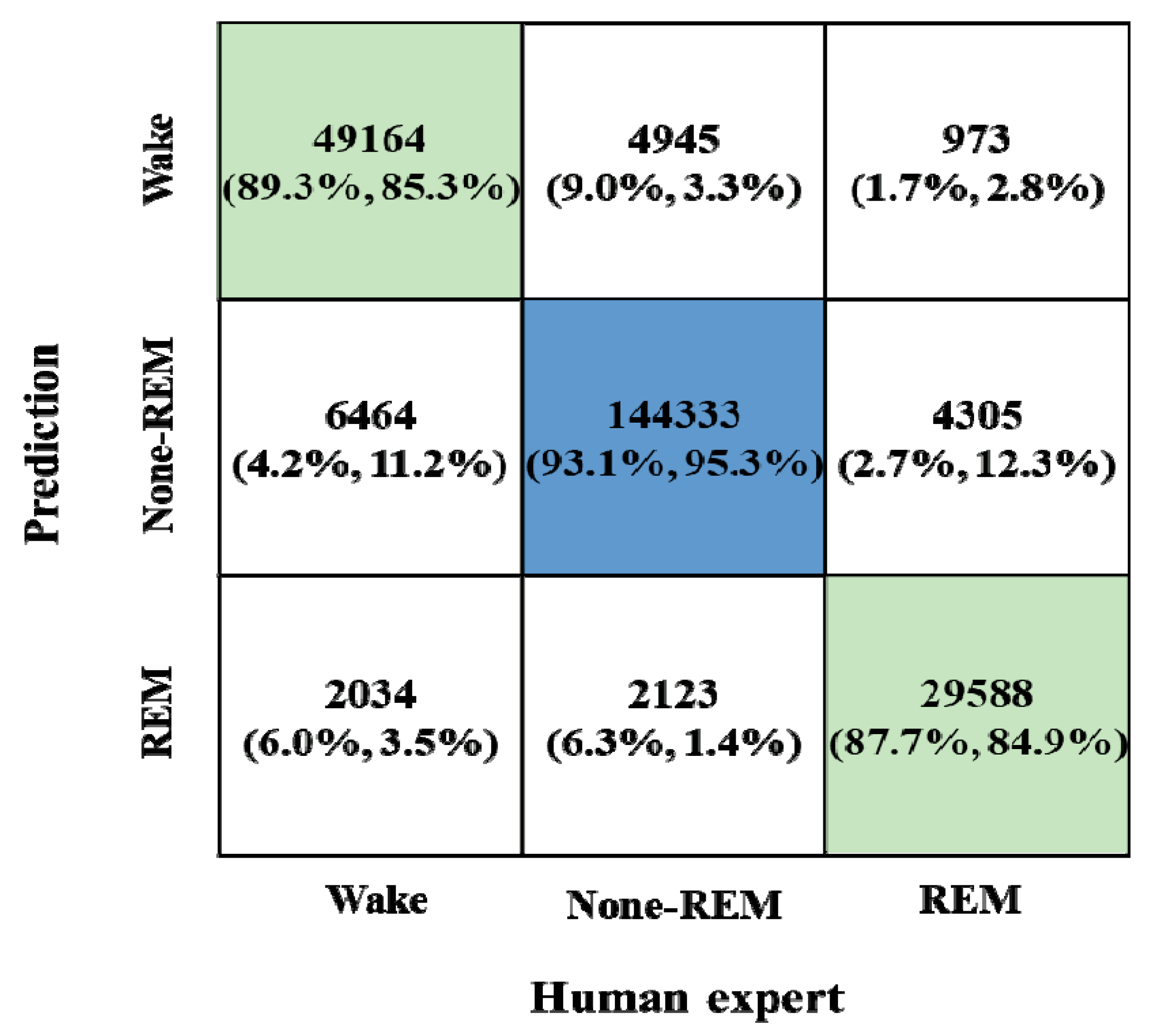 Deep Learning Application to Clinical Decision Support System in Sleep ...