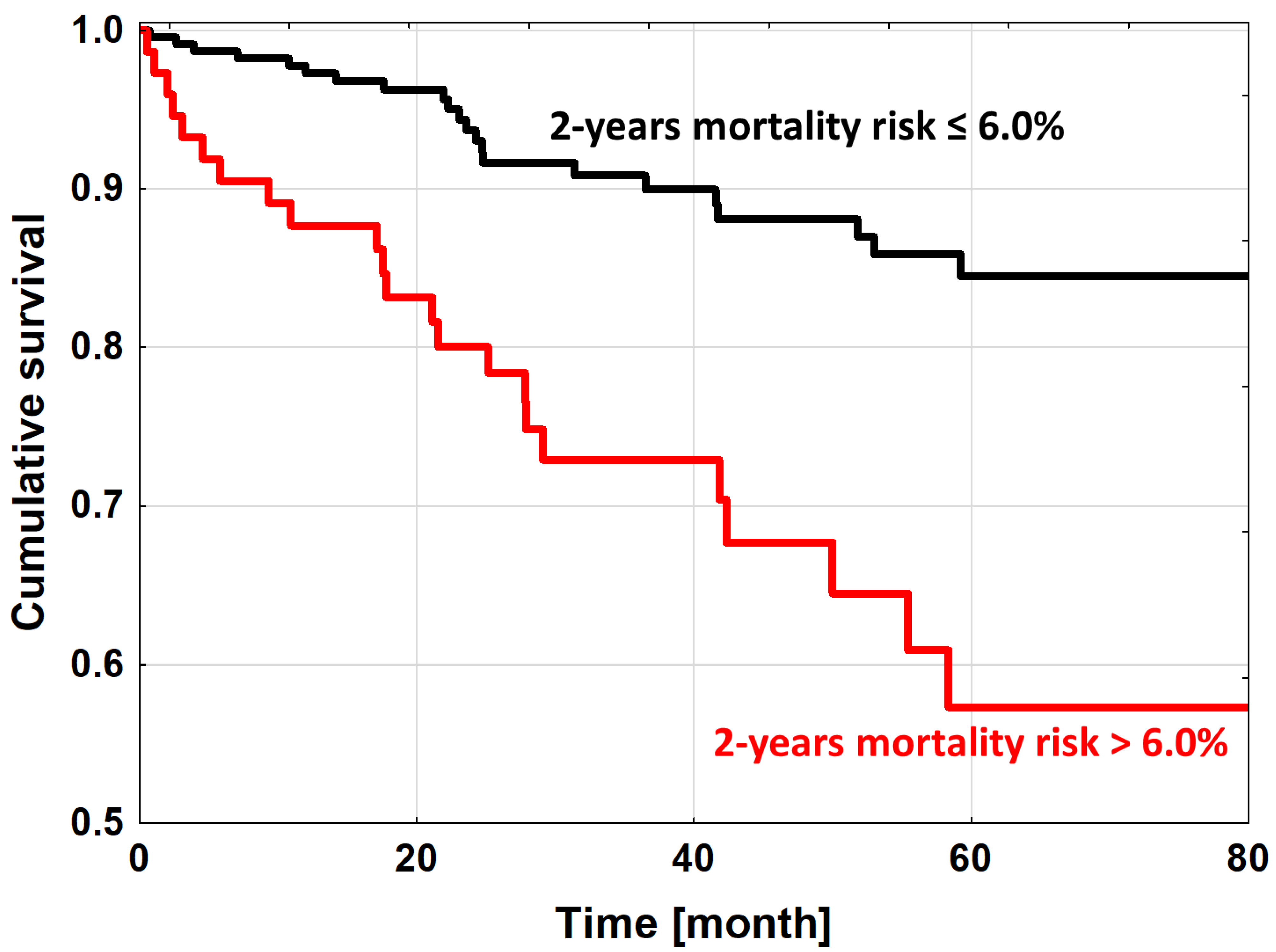 Clinical Utility and Validation of the Krakow DCM Risk Score—A ...
