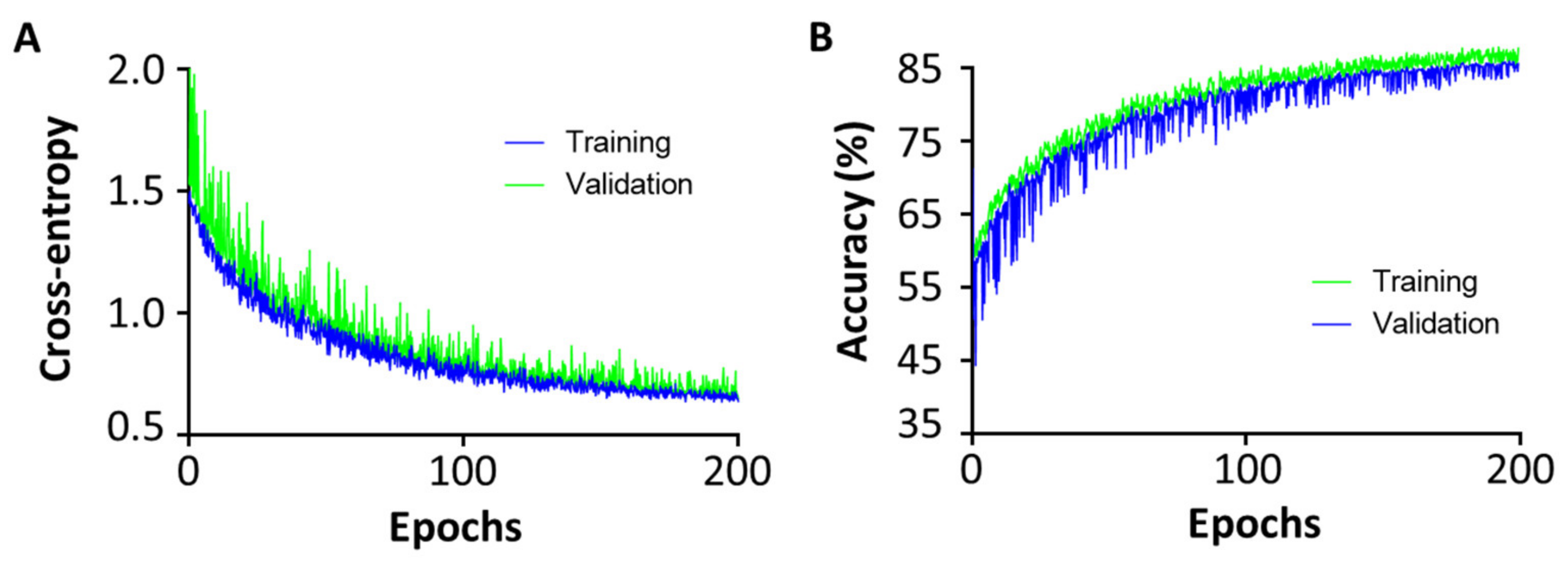 JPM | Free Full-Text | Multi-Task Deep Learning Approach for ...