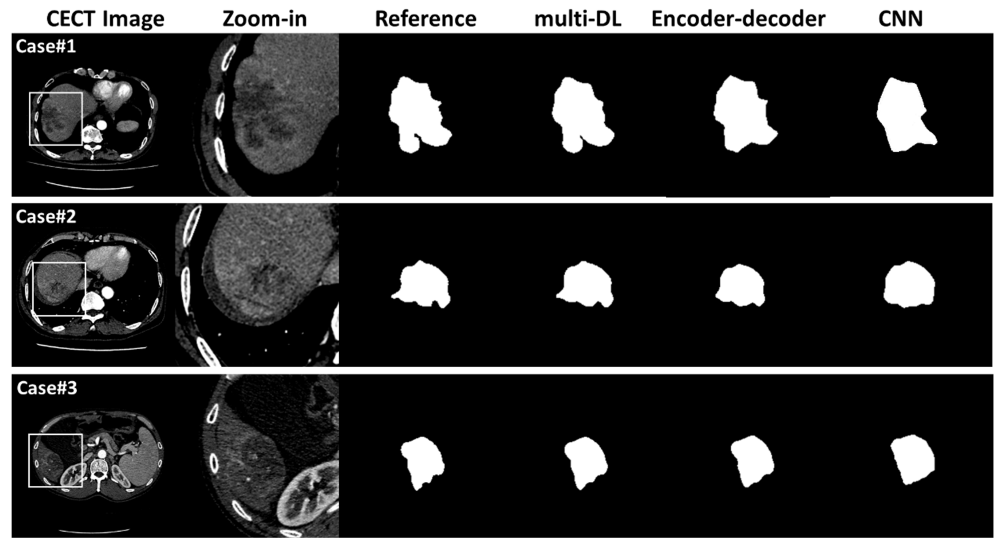 JPM | Free Full-Text | Multi-Task Deep Learning Approach for Simultaneous Objective Response ...