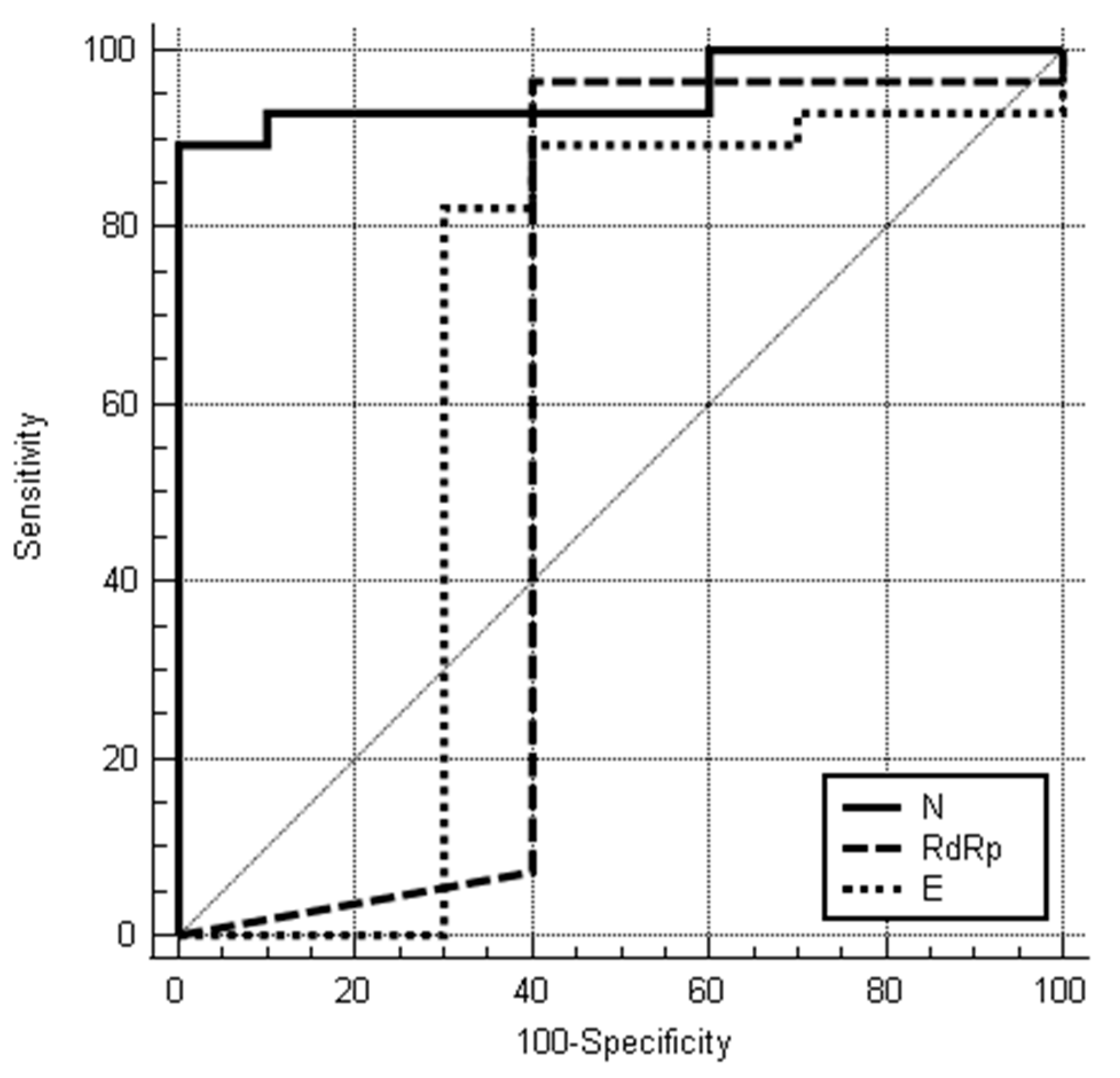 Jpm Free Full Text Analysis Of The Efficacy Of Universal Screening