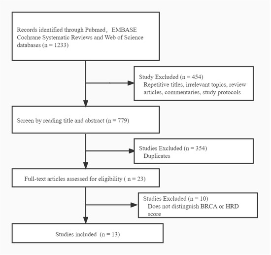 Homologous Recombination Deficiency (HRD) and BRCA 1/2 Gene Mutation ...
