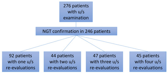 Ultrasonographic Confirmation of Nasogastric Tube Placement in the ...