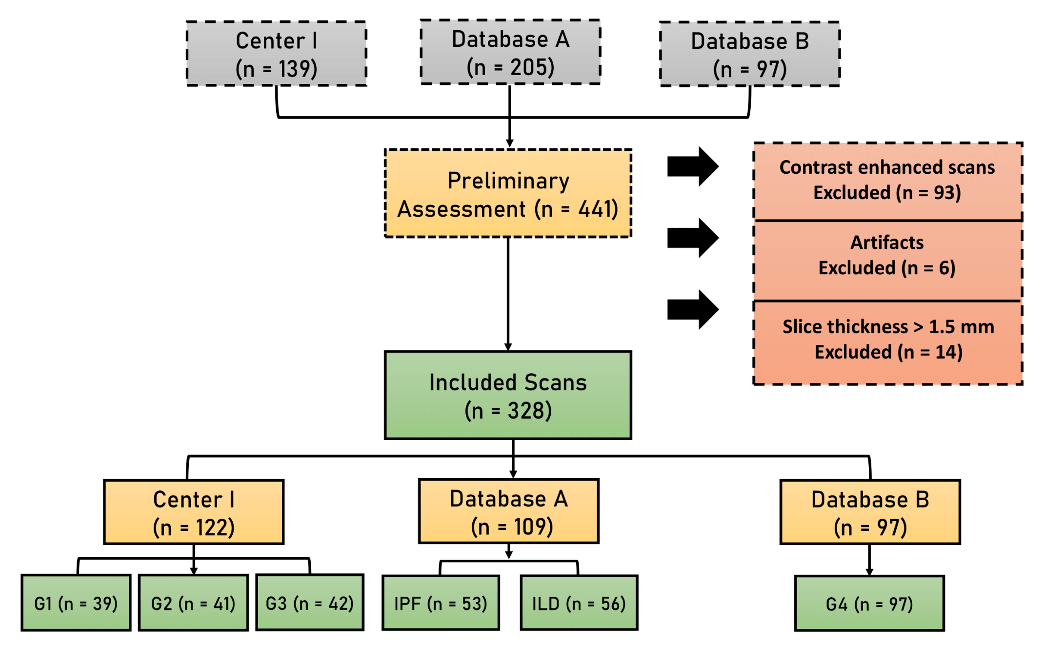A Handcrafted Radiomics-Based Model for the Diagnosis of Usual ...
