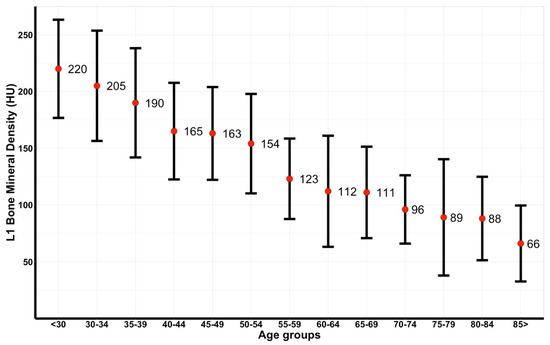 Mineral Density Chart