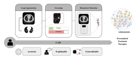 JPM | Free Full-Text | Towards Machine Learning-Aided Lung Cancer ...