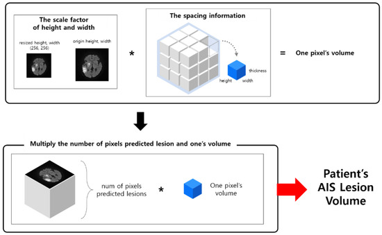 Complex Systems and Artificial Intelligence