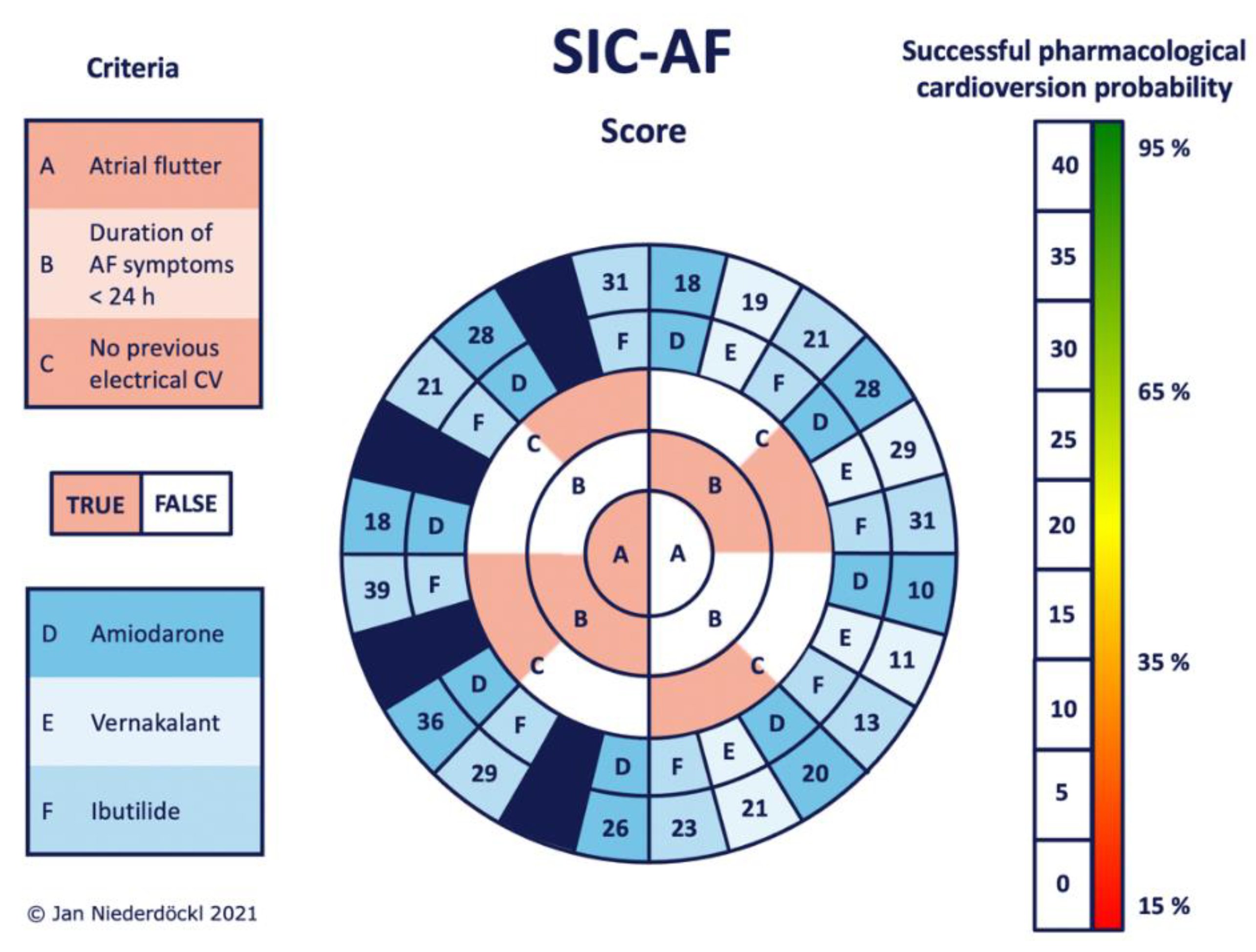 JPM | Free Full-Text | Prediction of Successful Pharmacological ...