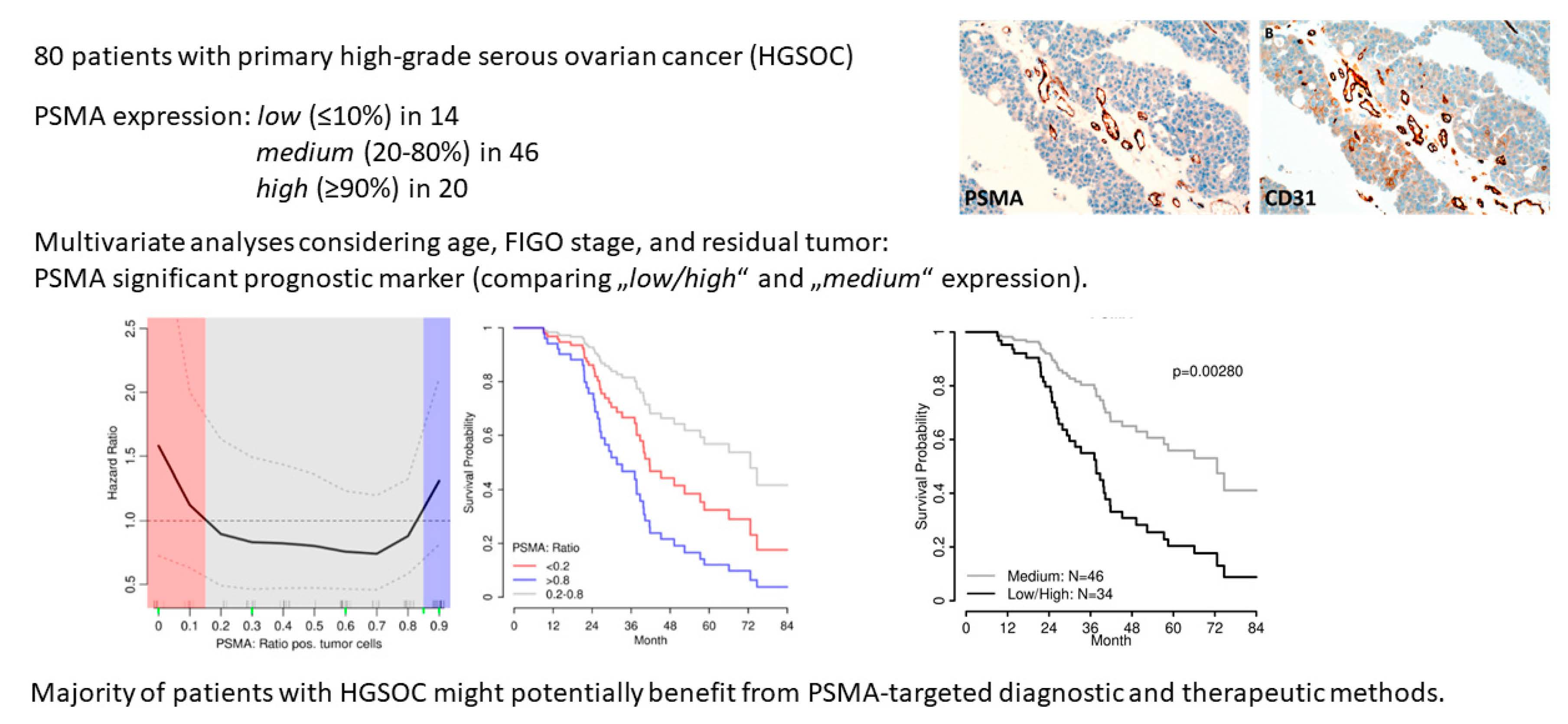 JPM | Free Full-Text | Prostate-Specific Membrane Antigen (PSMA ...