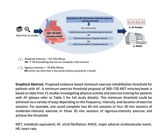 JPM | Free Full-Text | Atrial Fibrillation Specific Exercise ...