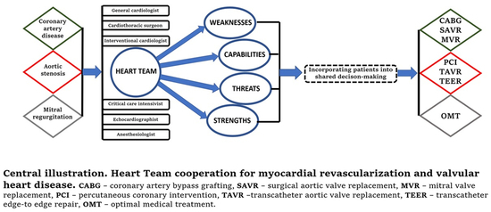JPM | Free Full-Text | An Individualized Approach of Multidisciplinary ...