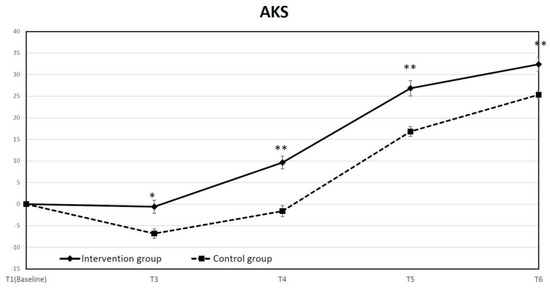 The Effects of a Patient-Specific Integrated Education Program on Pain ...