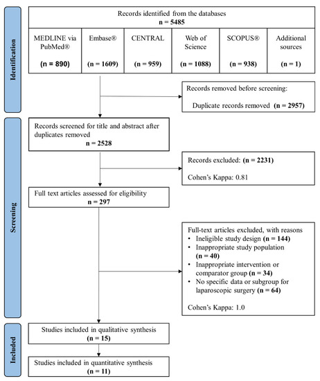 Goal-Directed Fluid Therapy Enhances Gastrointestinal Recovery after ...