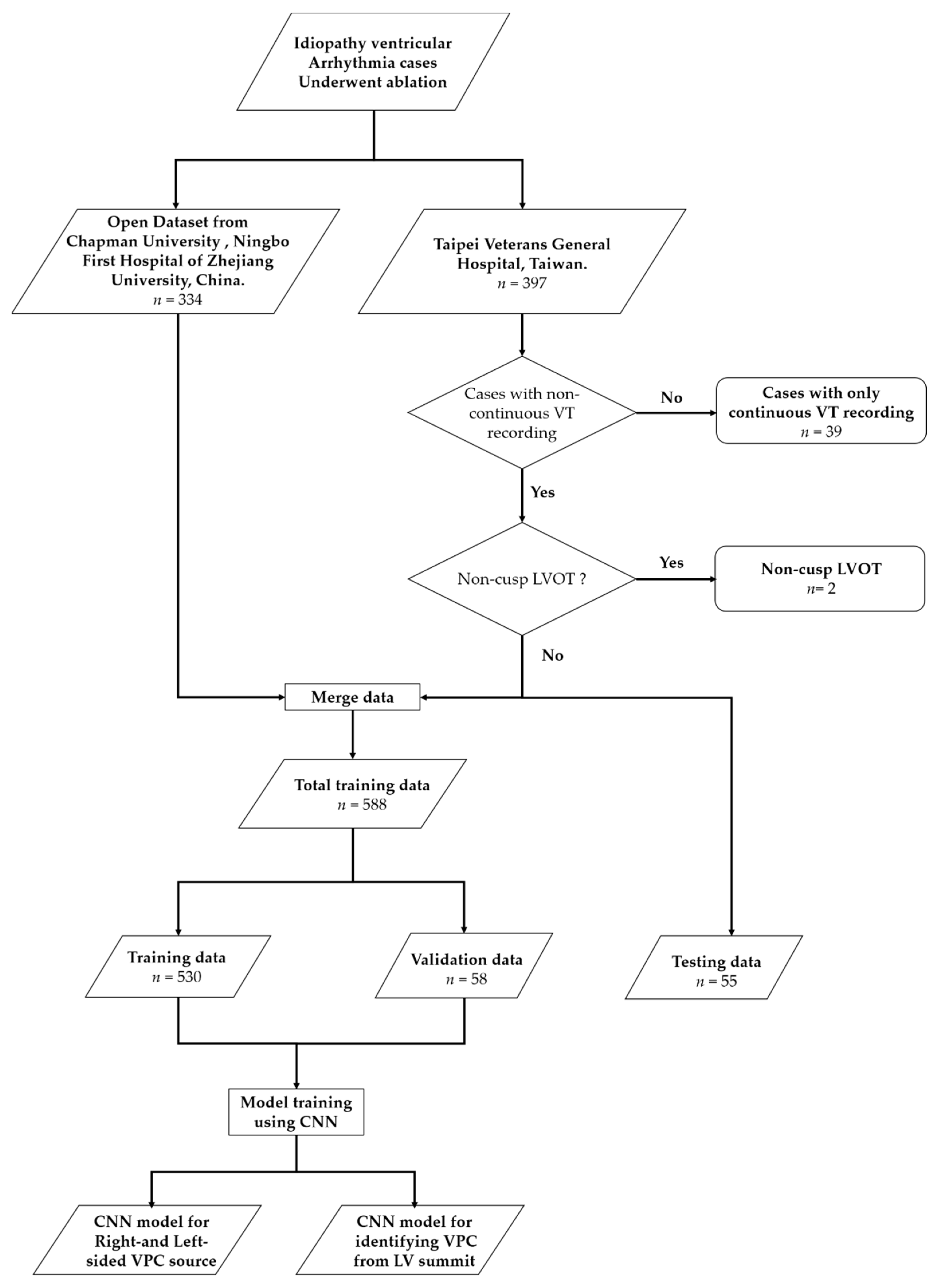 A High-Precision Deep Learning Algorithm to Localize Idiopathic Ventricular Arrhythmias