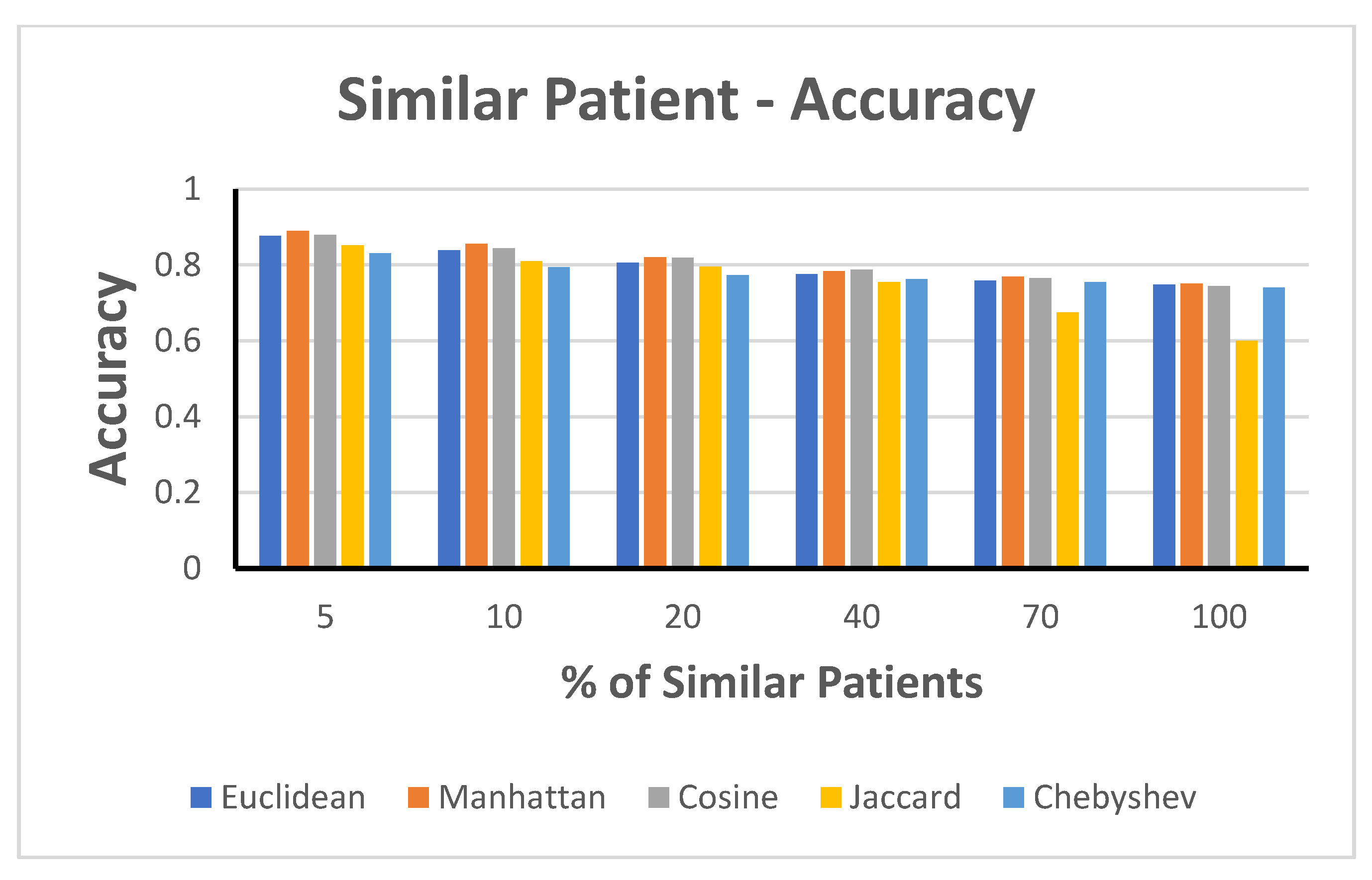 A Novel Patient Similarity Network (PSN) Framework Based on Multi-Model Deep Learning for ...